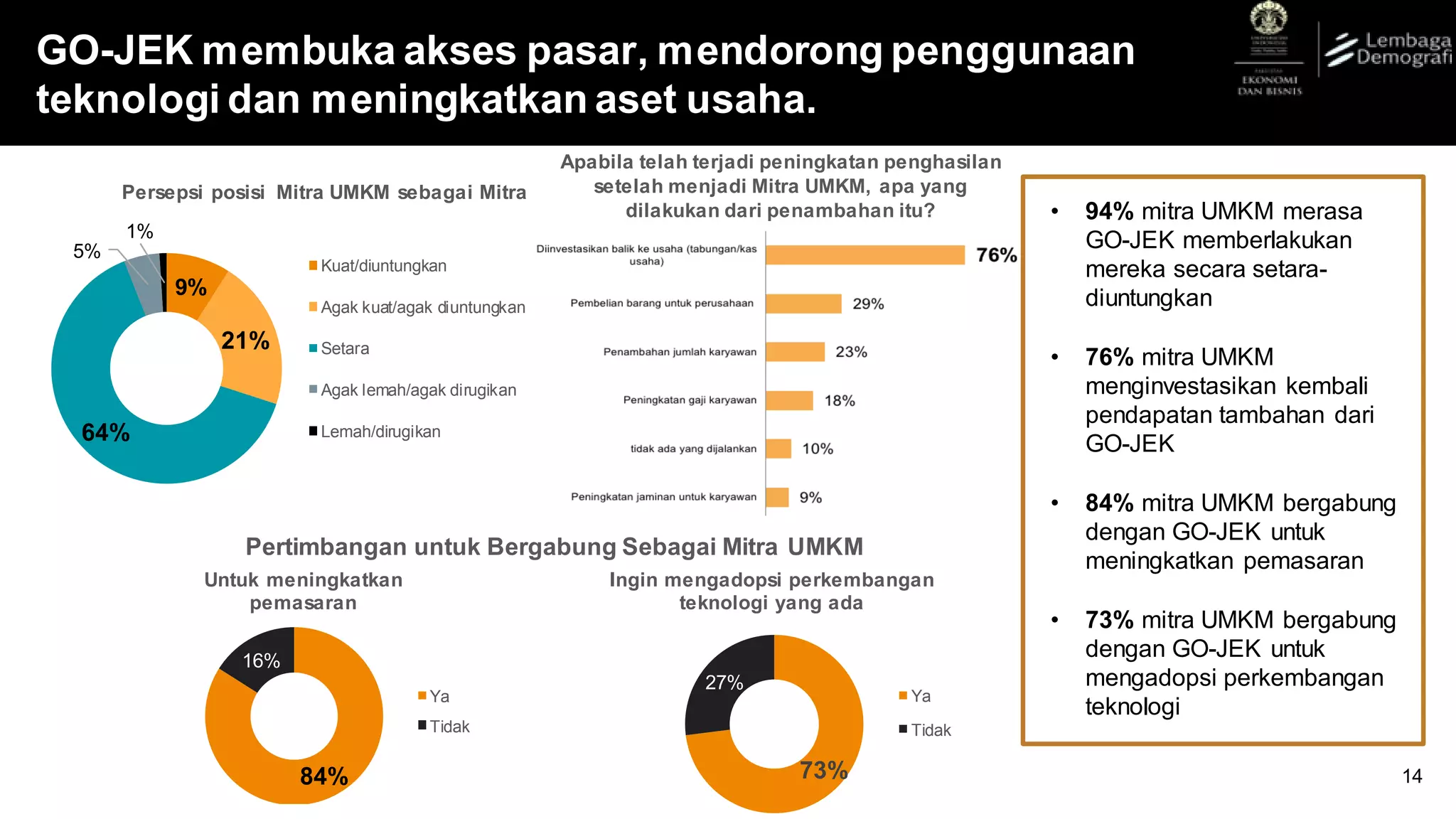 Dampak GO-JEK bagi perekonomian Indonesia | PDF