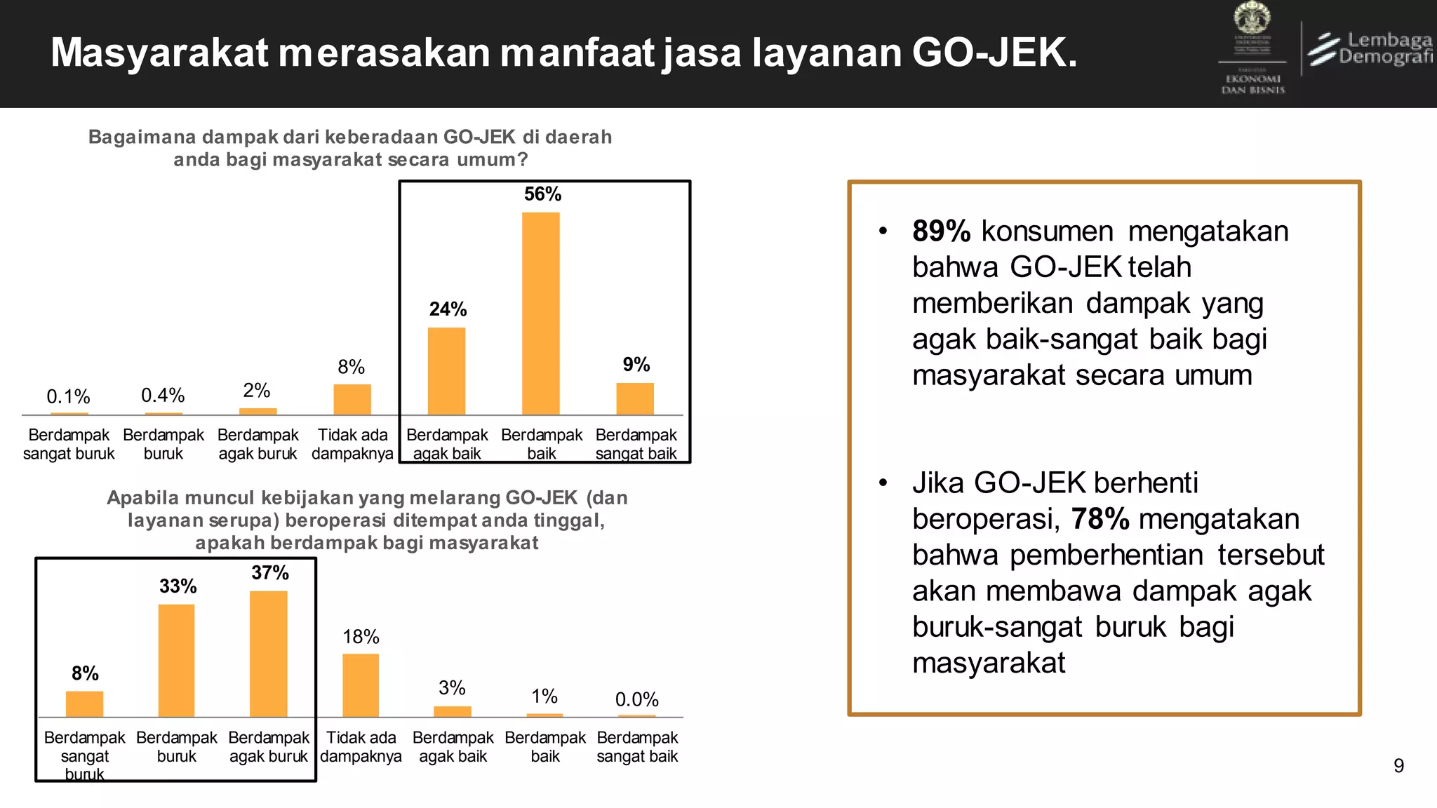 Dampak GO-JEK bagi perekonomian Indonesia | PPT