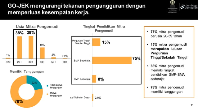 Dampak GO-JEK bagi perekonomian Indonesia | PPT