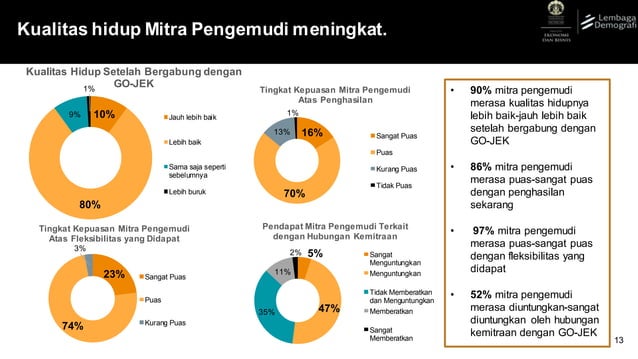 Dampak GO-JEK bagi perekonomian Indonesia | PDF