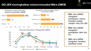 Dampak GO-JEK bagi perekonomian Indonesia | PDF