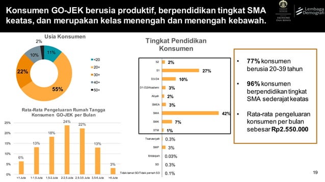 Dampak GO-JEK bagi perekonomian Indonesia | PPT
