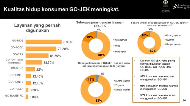 Dampak GO-JEK bagi perekonomian Indonesia | PPT
