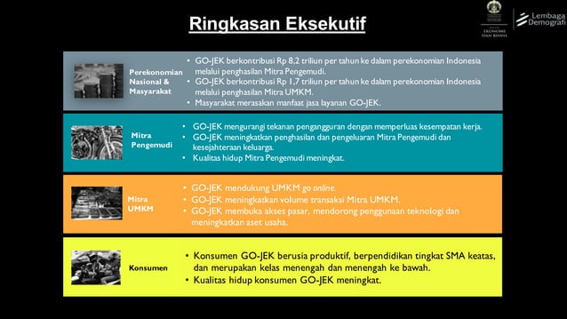 Dampak GO-JEK bagi perekonomian Indonesia | PPT