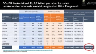 Dampak GO-JEK bagi perekonomian Indonesia | PDF