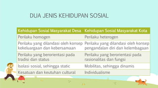 Dampak IPTEK Terhadap kehidupan Sosial | PPTX
