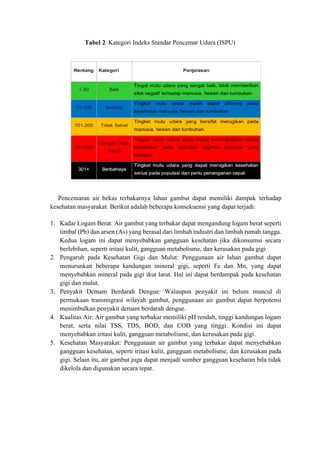 DAMPAK KEBAKARAN LAHAN GAMBUT TERHADAP KUALITAS AIR DAN KESEHATAN ...