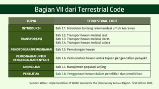 Dampak Penerapan Kesejahteraan Hewan Terhadap Perdagangan Internasional ...