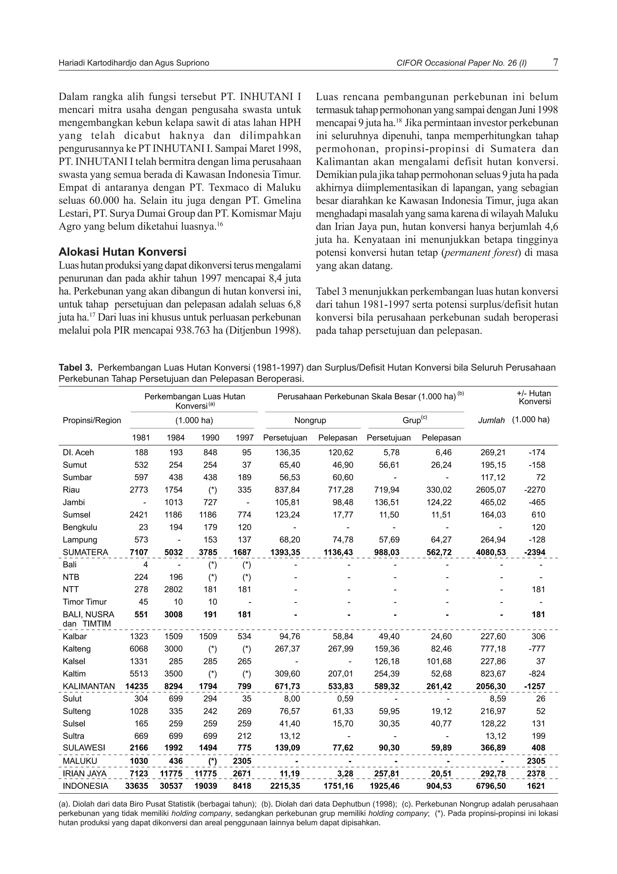 Dampak konversi htn | PDF