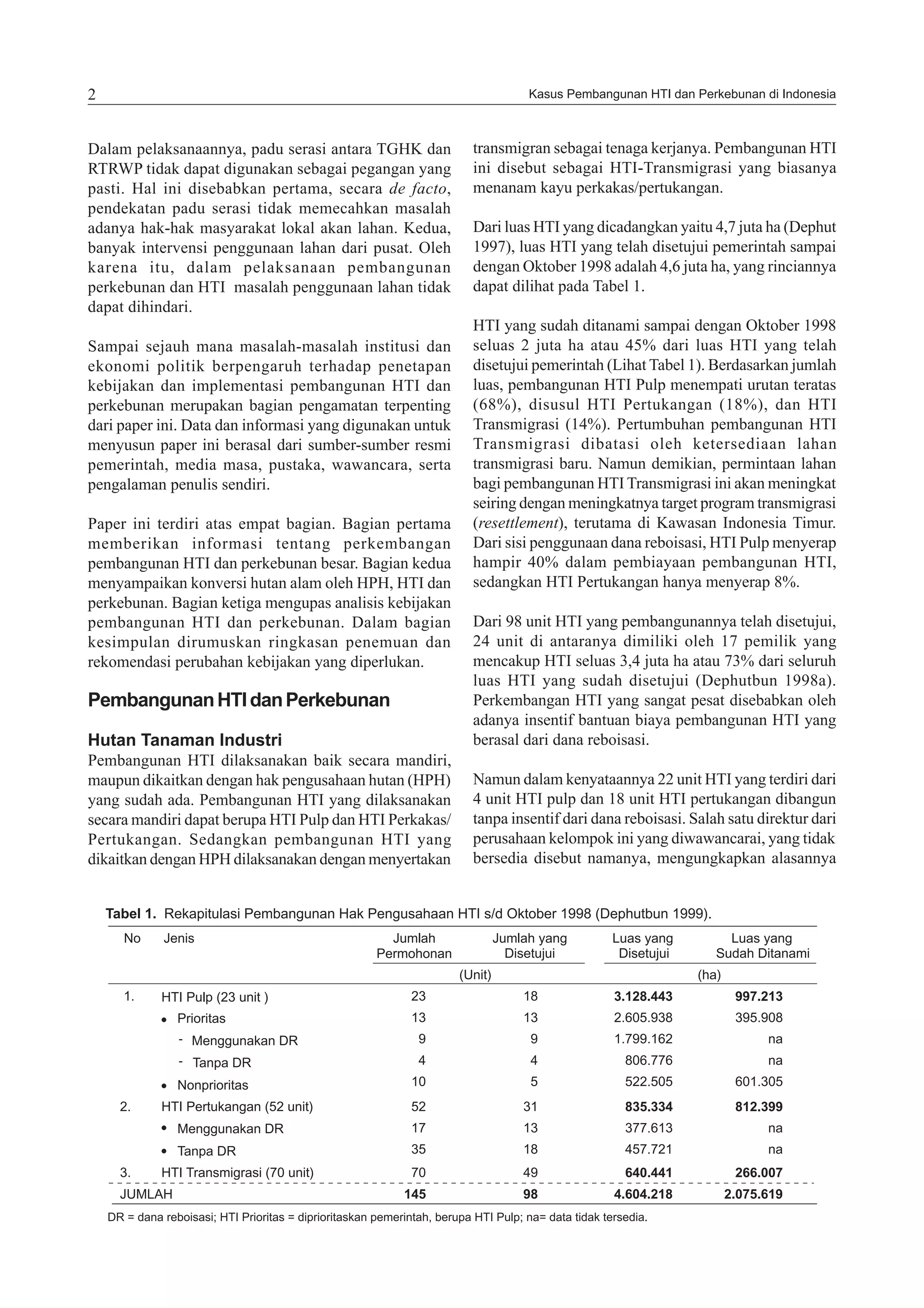Dampak konversi htn | PDF