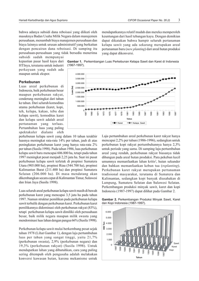 Dampak konversi htn | PDF