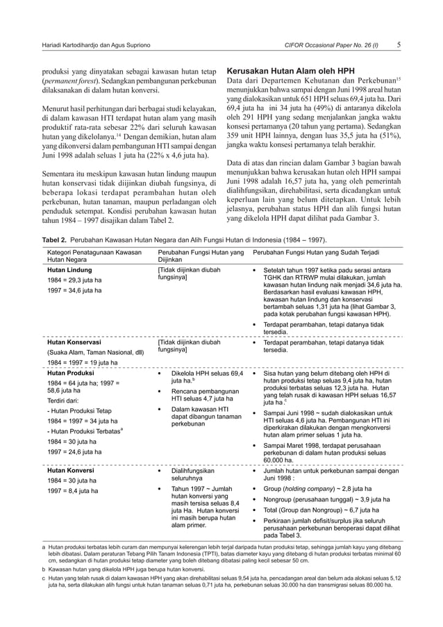 Dampak konversi htn | PDF