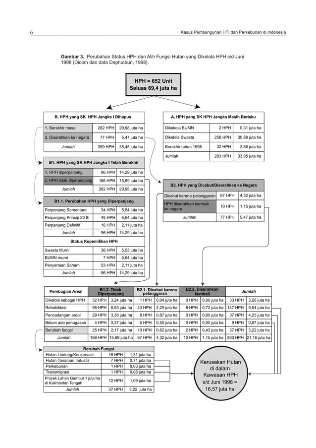 Dampak konversi htn | PDF