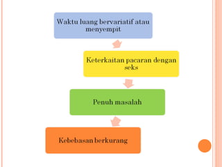 DAMPAK PACARAN PADA REMAJA.ppt materi klasilak BK | PPT