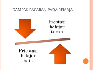 DAMPAK PACARAN PADA REMAJA.ppt materi klasilak BK | PPT