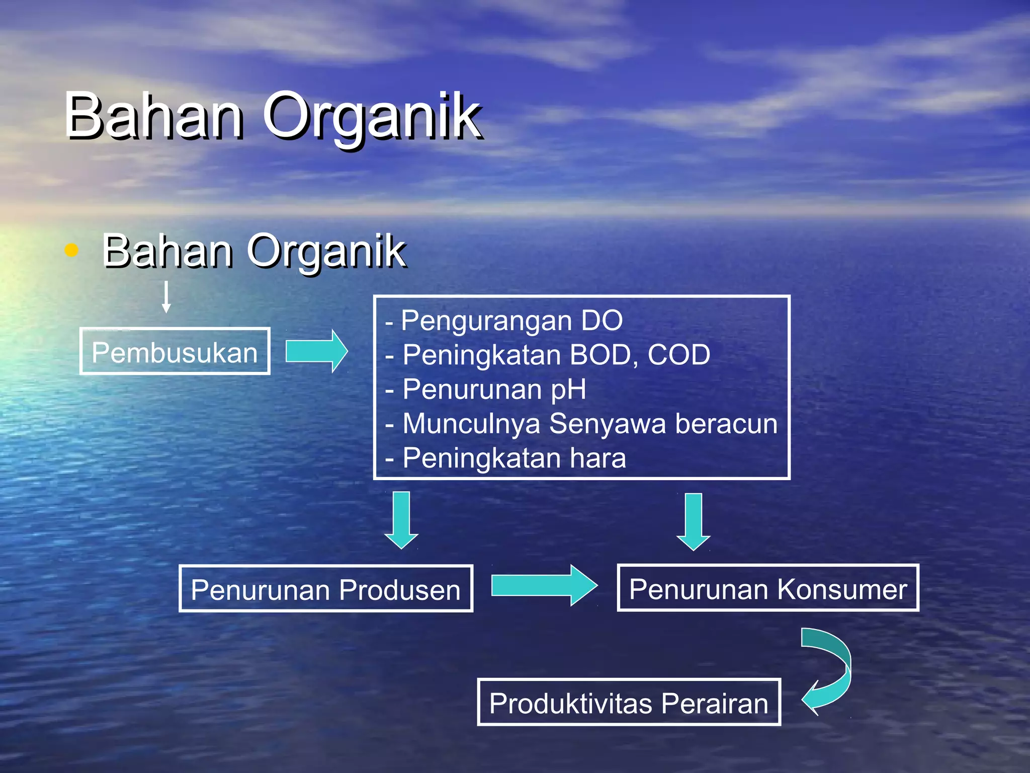 Dampak pembangunan ekosis. perairan | PPT