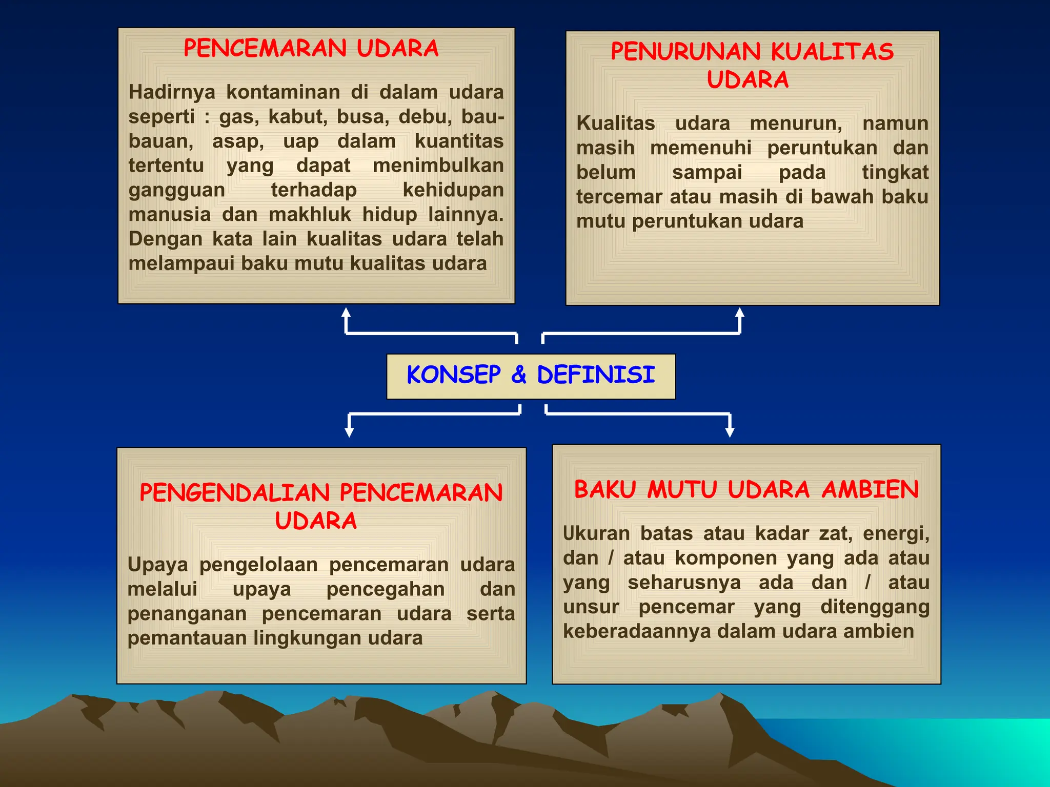 Dampak Pencemaran Udara di Lingkungan.ppt