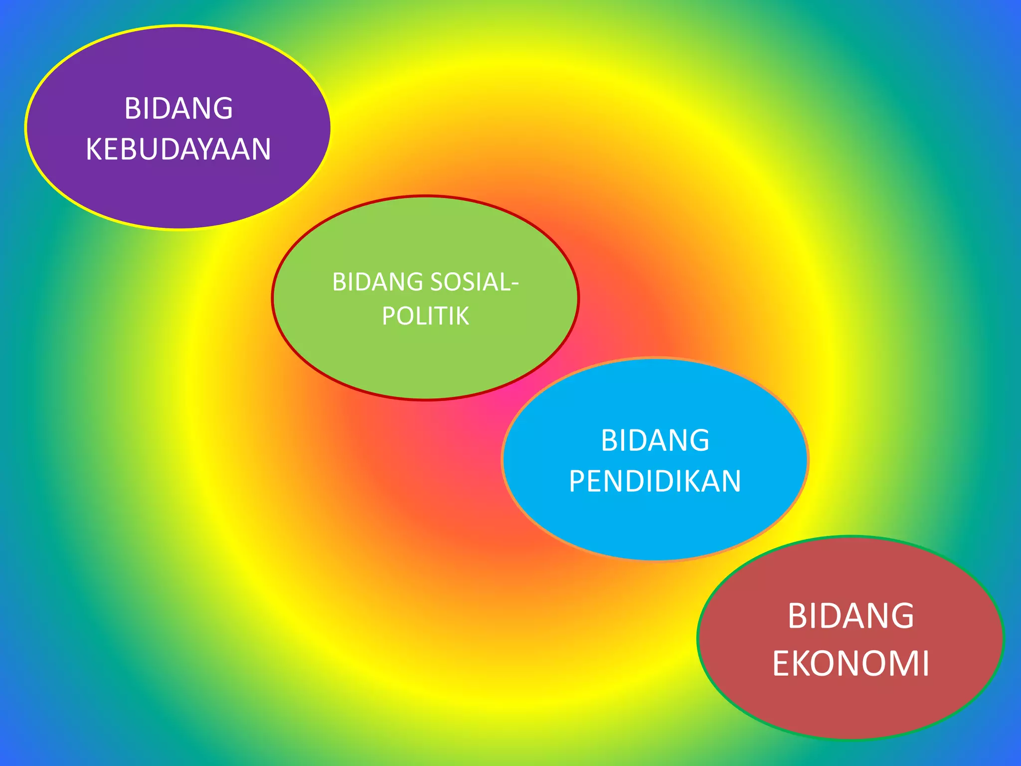 Dampak pendudukan jepang di bidang ekonomi, sosial politik | PPTX