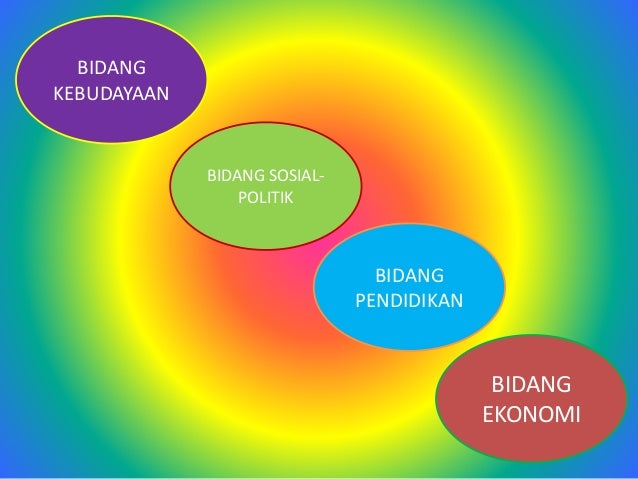 Dampak pendudukan jepang di bidang ekonomi, sosial politik Dampak pendudukan jepang di bidang ekonomi, sosial politik