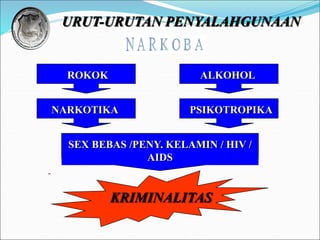 DAMPAK PENYALAHGUNAAN NAPZA.ppt repro.ppt