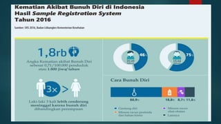 Dampak Perundungan Pada Kesehatan Mental.pptx