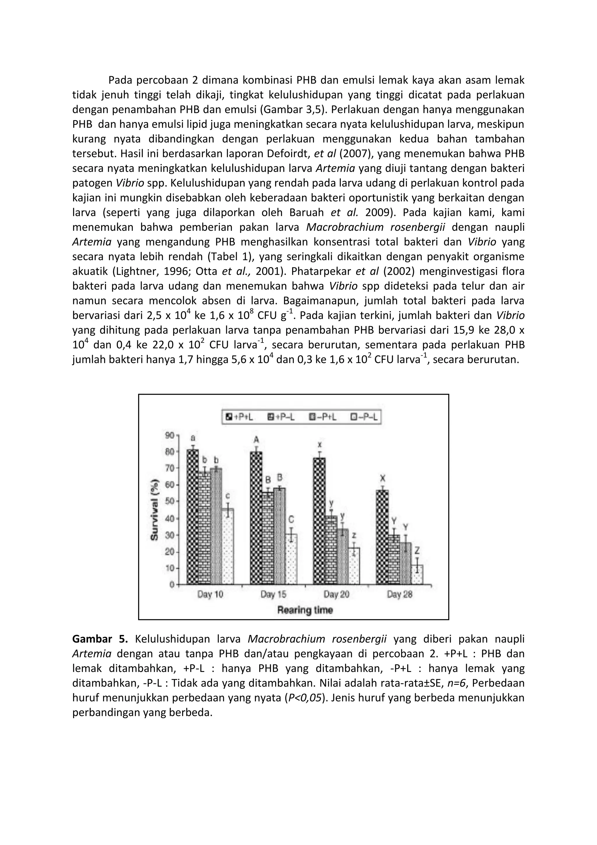 Dampak poly β-hydroxybutirate pada pemeliharaan larva udang galah ...