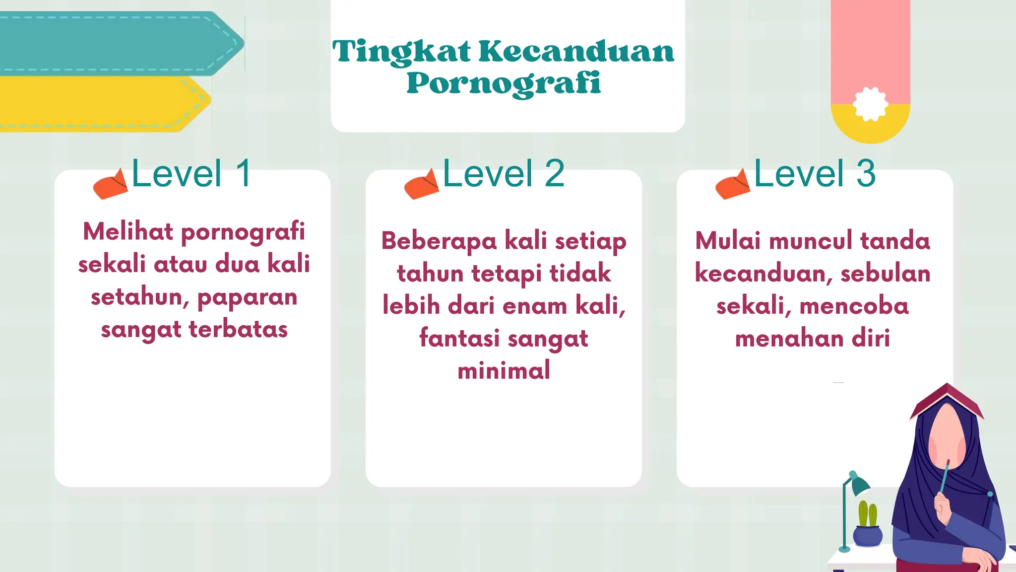 BAHAYA PORNOGRAFI BAGI KALANGAN REMAJA.pptx