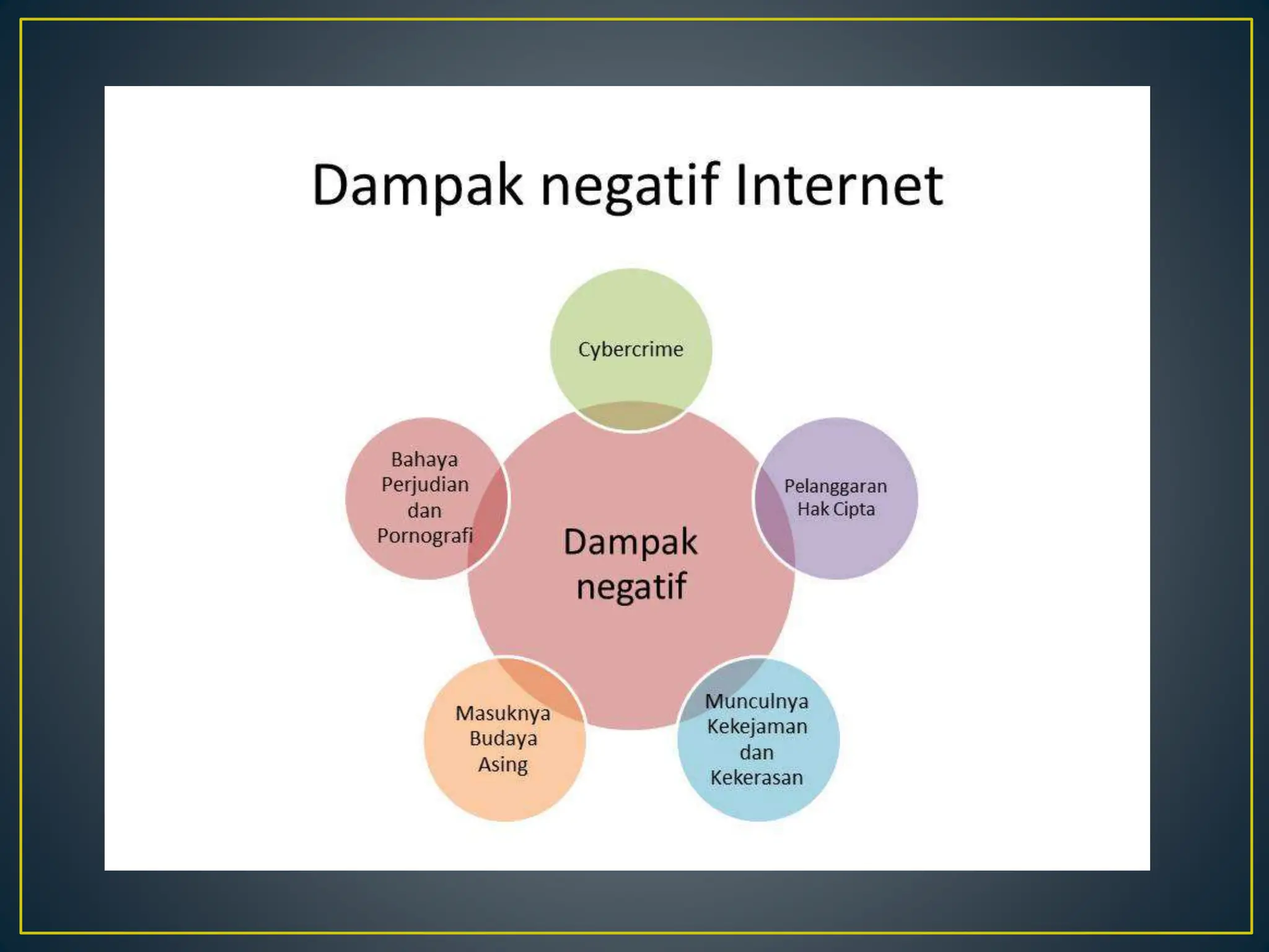 dampak_positif_dan_negatif_Internet.pptx
