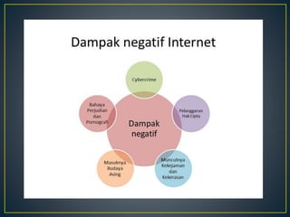 dampak_positif_dan_negatif_Internet.pptx