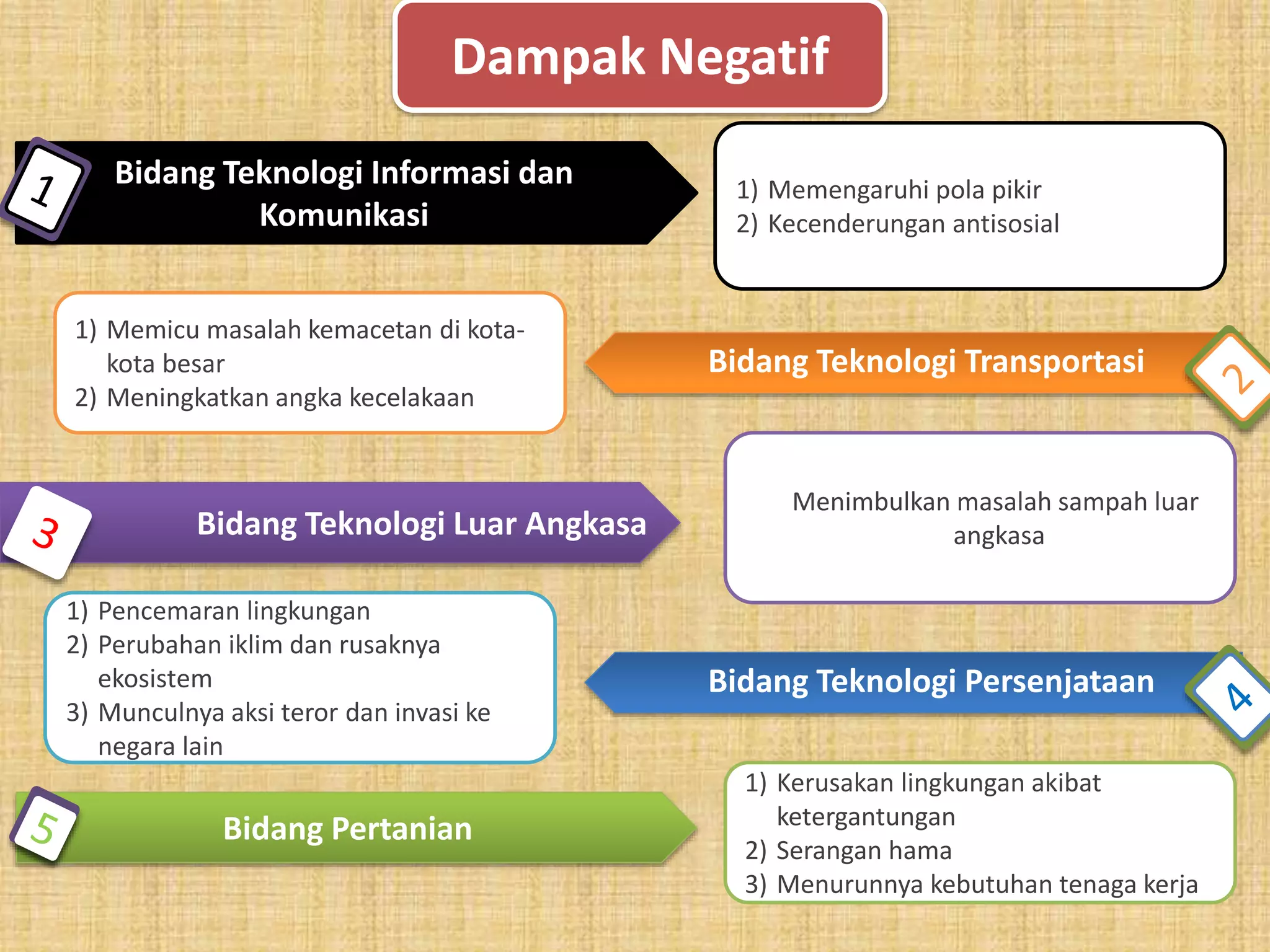 DAMPAK POSITIF DAN NEGATIF IPTEK.pptx