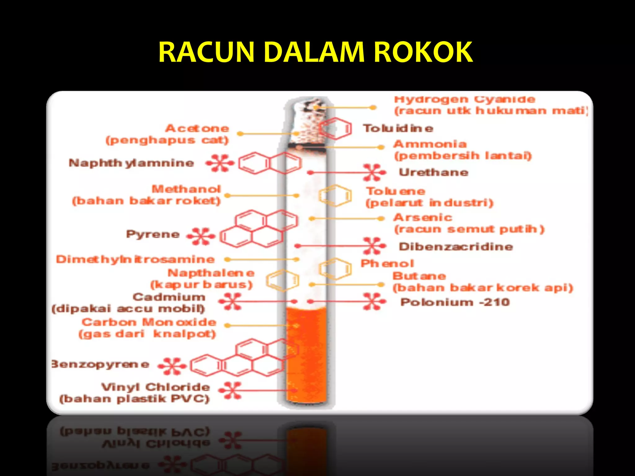 Dampak rokok 2 - Untuk SMP, SMA dan UMUM | PPT