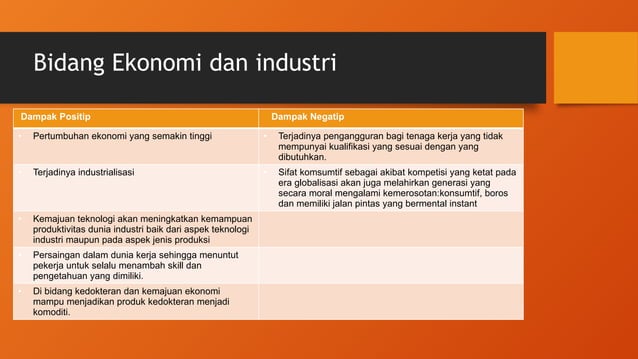 DAMPAK SOSIAL INFORMATIKA INFORMATIKA DAN SIMKOM | PPT