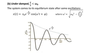 Damped harmonic oscillator | PPTX