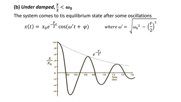 Damped harmonic oscillator | PPTX