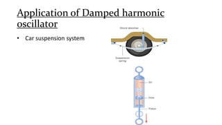 Damped harmonic oscillator | PPTX