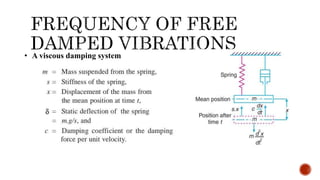 Damped vibrations | PPTX