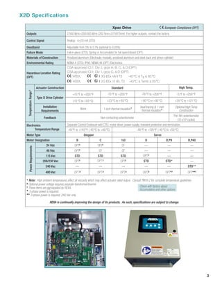 Electro-Hydraulic Damper Drives for Combustion Control | PDF
