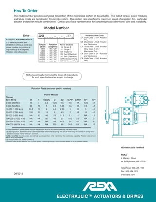 Electro-Hydraulic Damper Drives for Combustion Control | PDF