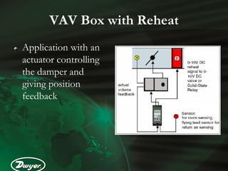 Damper Actuators | PDF