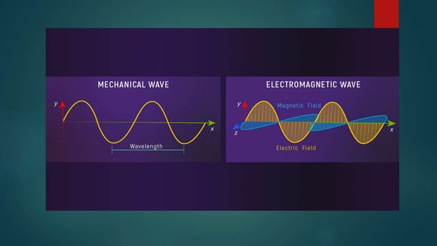 DAMPING AND WAVES.pptx physics and its laws | PPTX