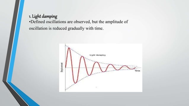 Dampingppt | PPTX | Physics | Science