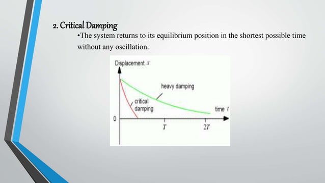 Dampingppt | PPTX | Physics | Science