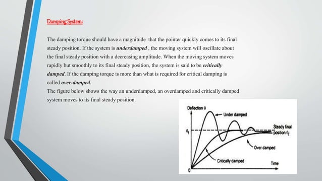 Dampingppt | PPTX | Physics | Science