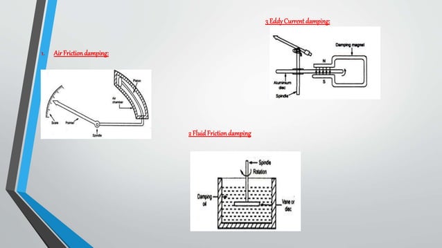 Dampingppt | PPTX | Physics | Science
