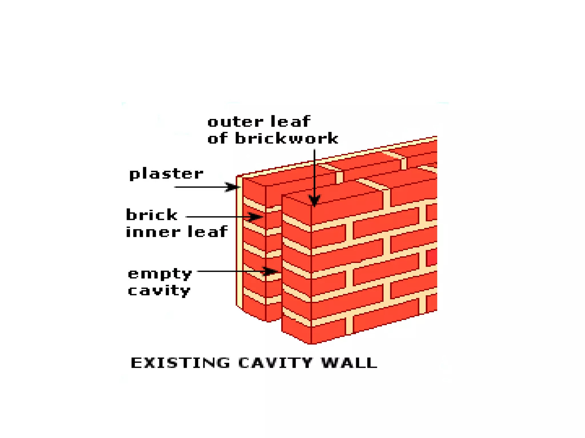 Damp proofing | PPTX