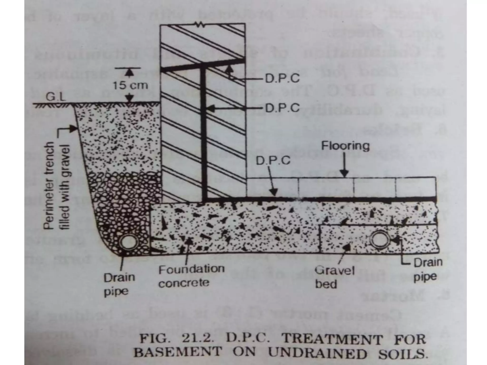 Damp proofing | PPTX