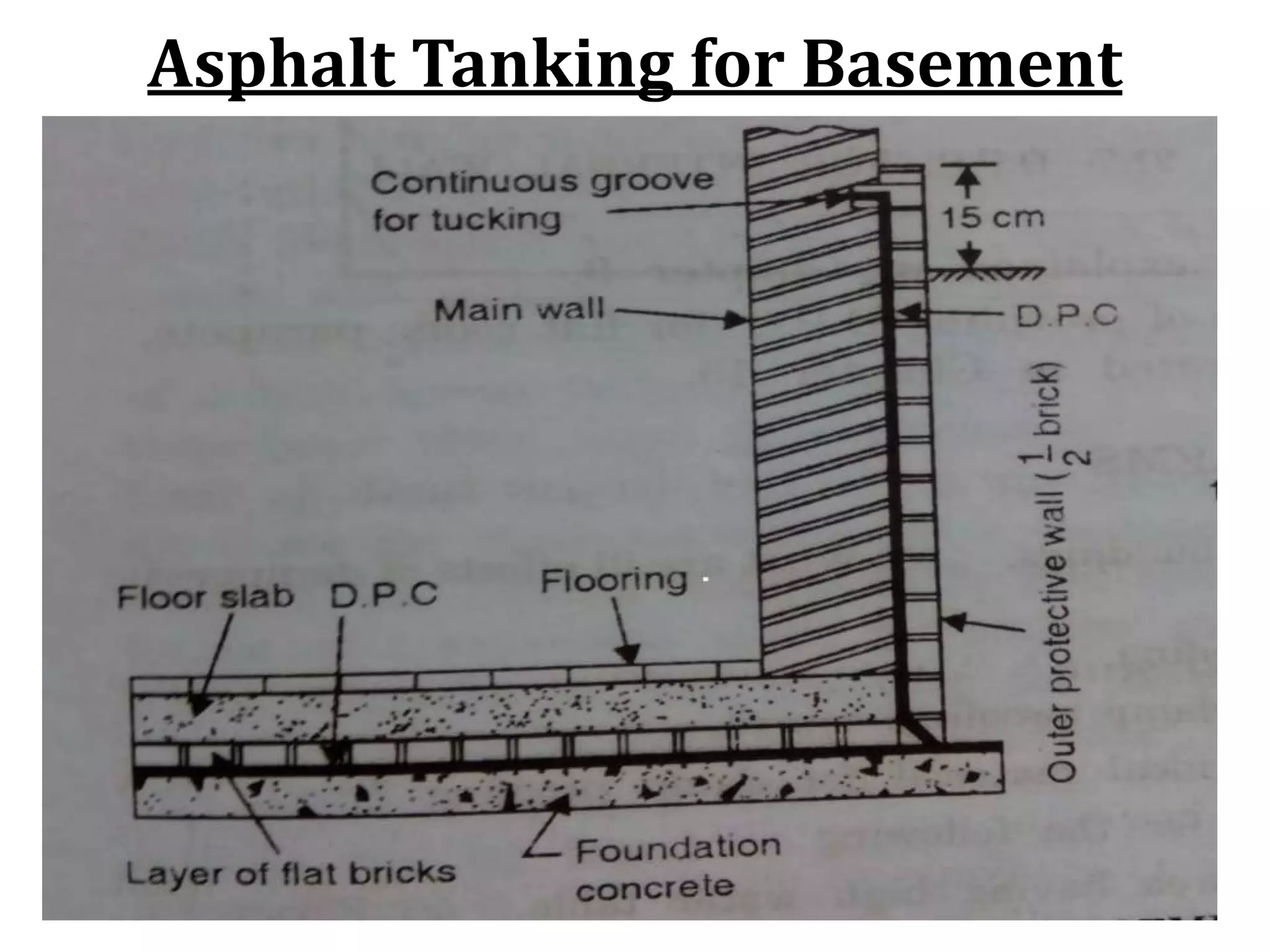 Damp proofing | PPTX