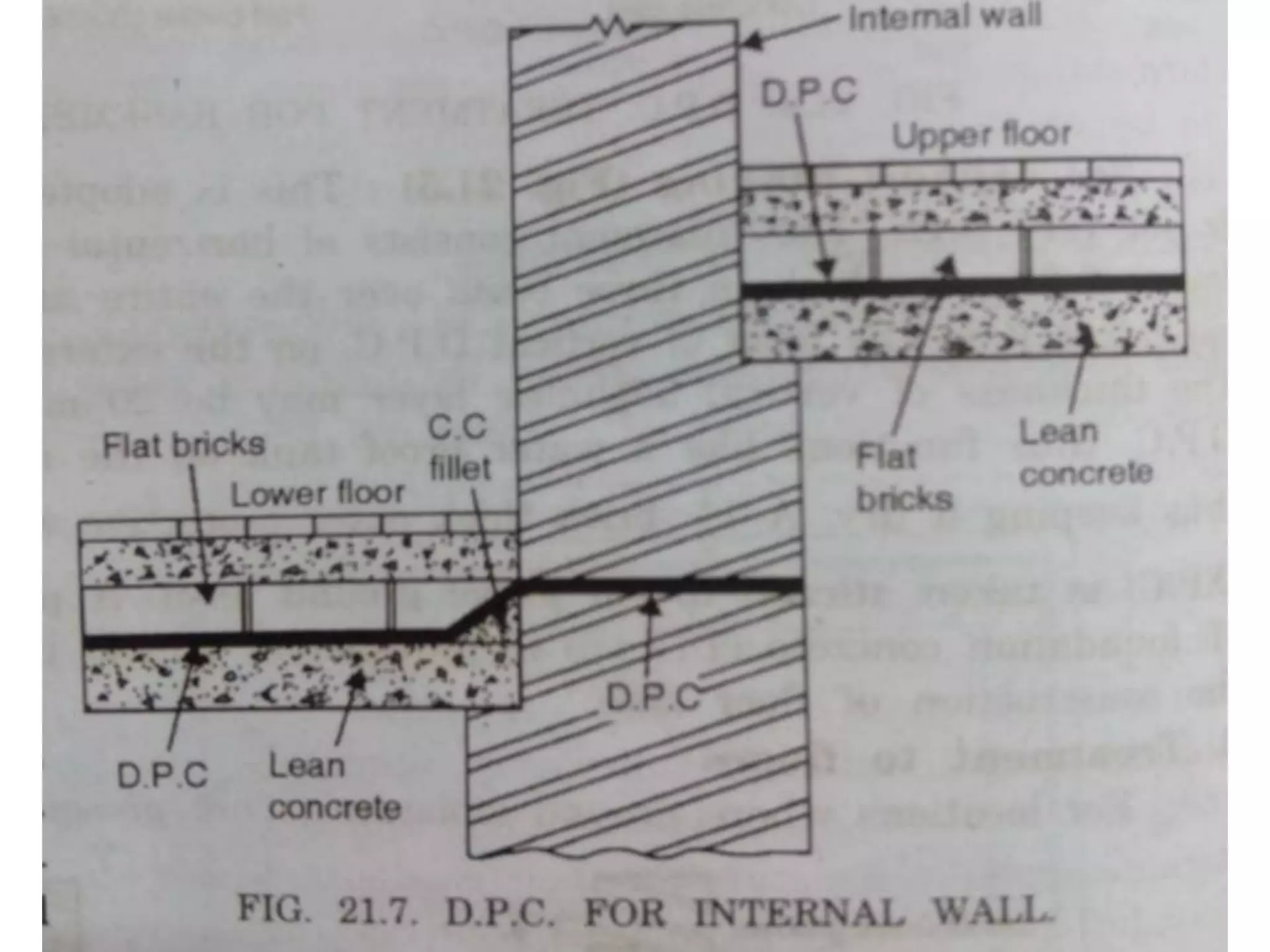 Damp proofing | PPTX