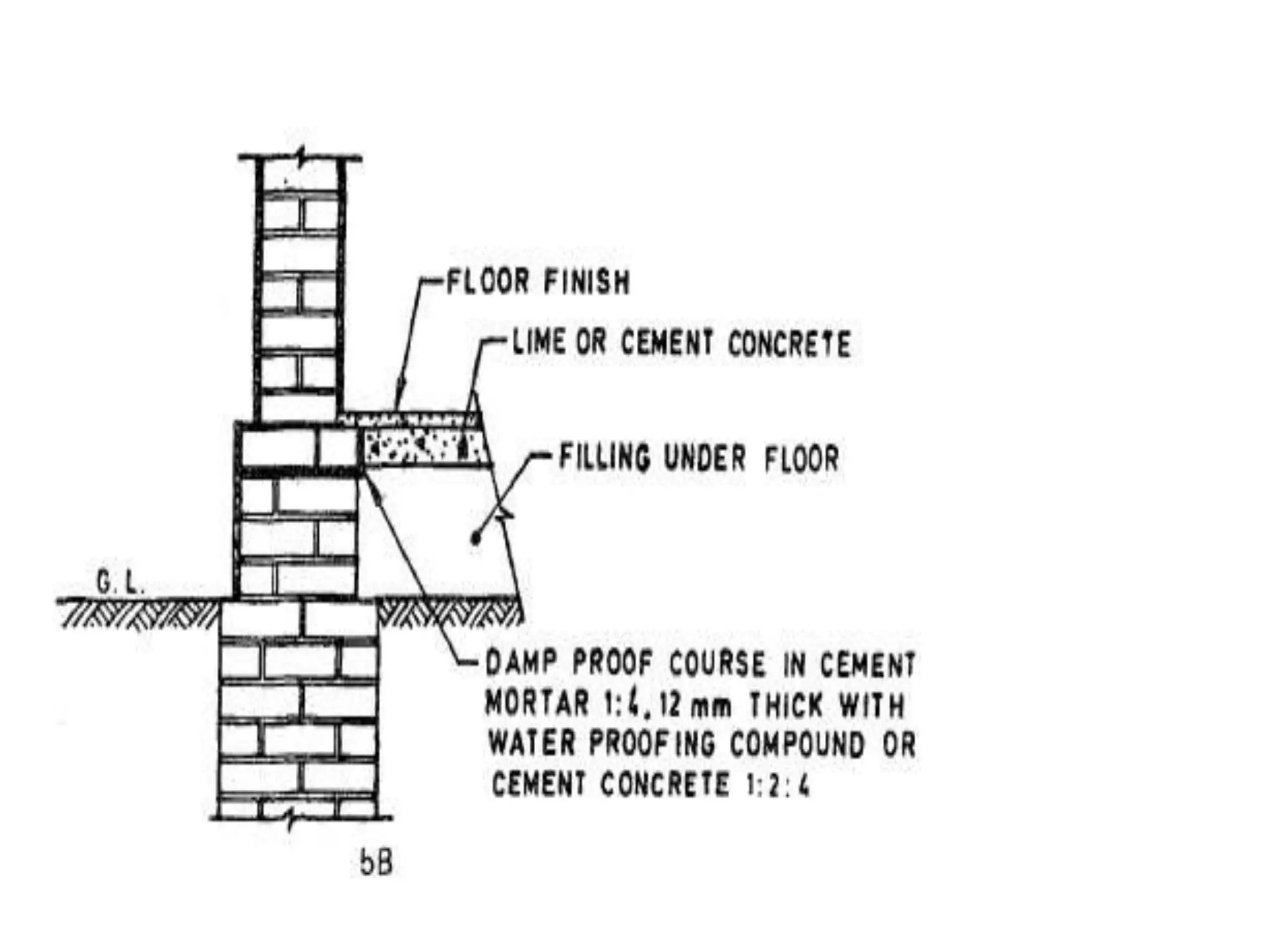Damp proofing | PPTX