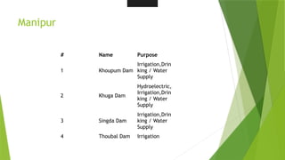 Dam Projects Of Haryana And Manipur.pptx